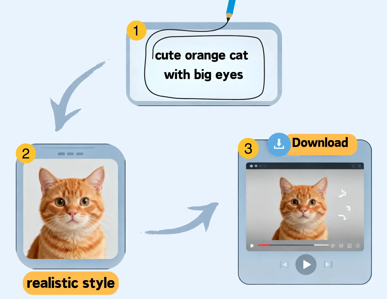 AI Animal Generator – Free Online Animal Image Creator
